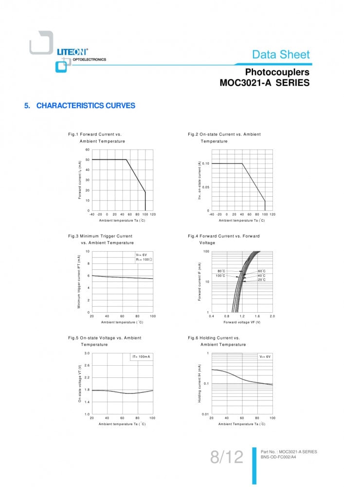 MOC3021S-TA1-A datasheet page 9