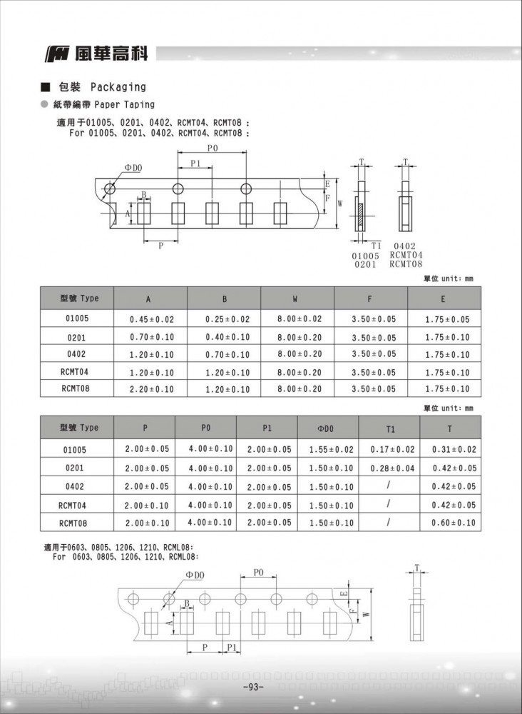 FH datasheet page 7