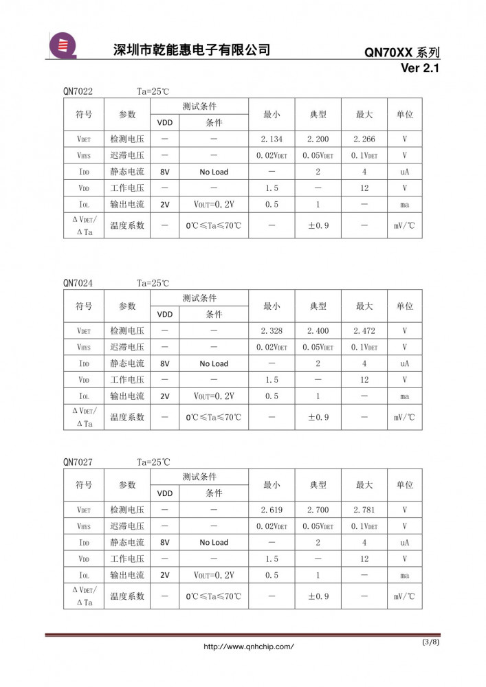 QN7030A-1PG datasheet page 3
