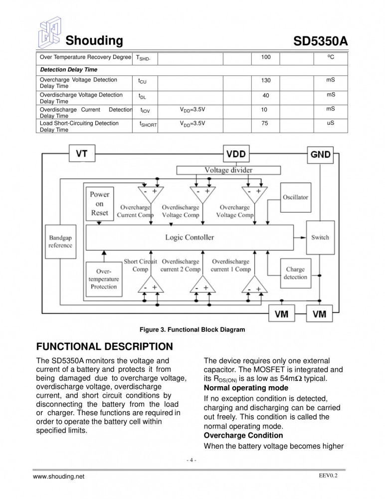 SD5350A datasheet page 4