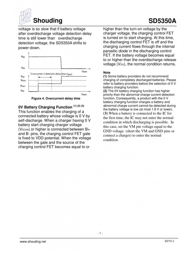 SD5350A datasheet page 7