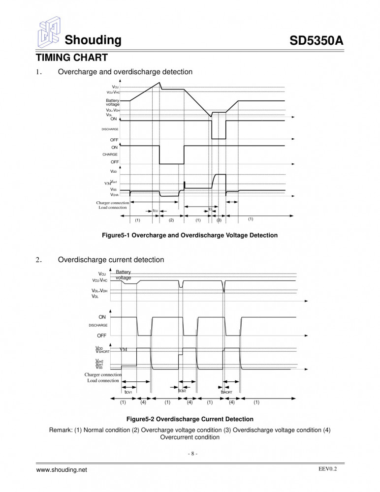 SD5350A datasheet page 8