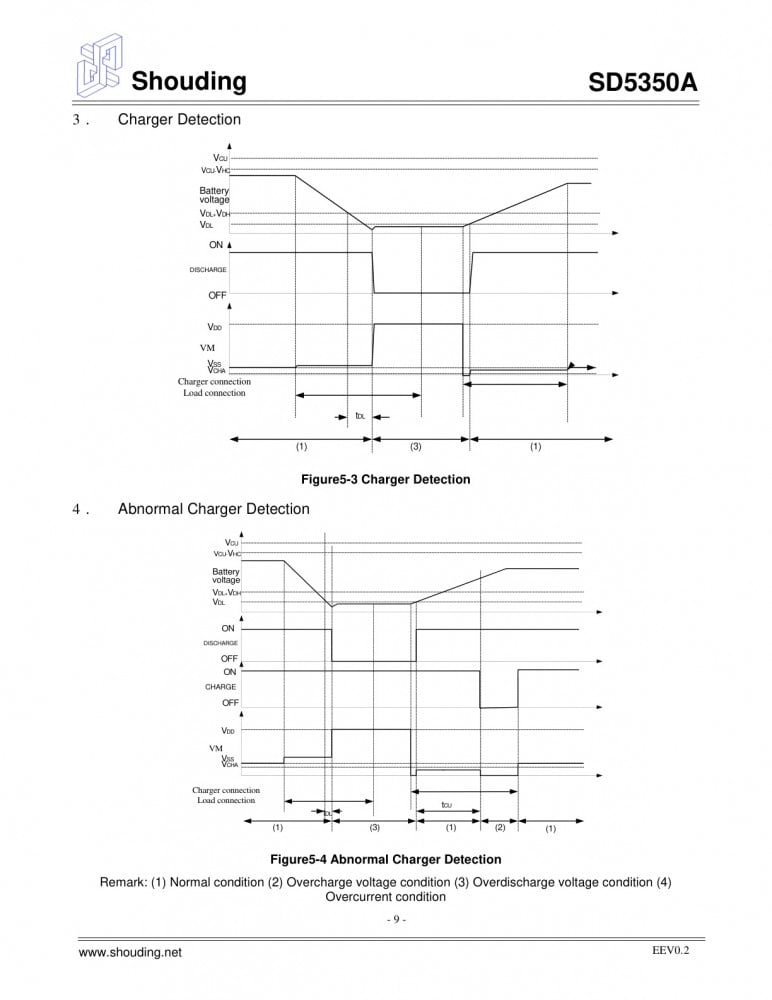 SD5350A datasheet page 9