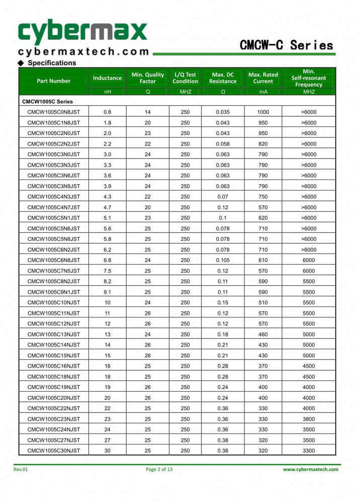 Cybermax datasheet page 2