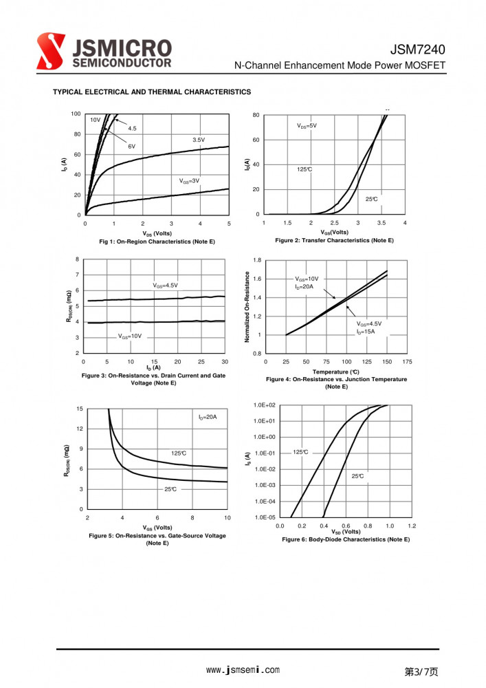 JSM7240 datasheet page 3