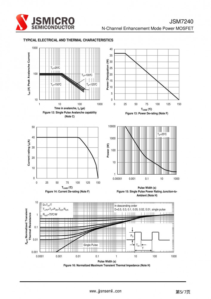 JSM7240 datasheet page 5
