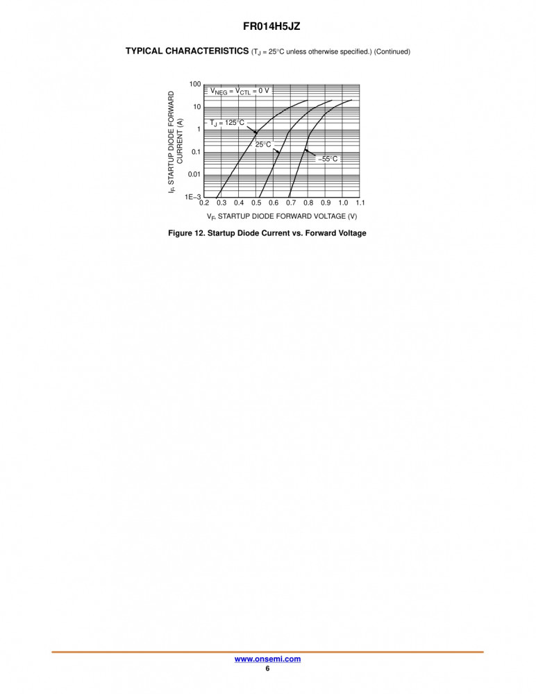 FR014H5JZ datasheet page 6