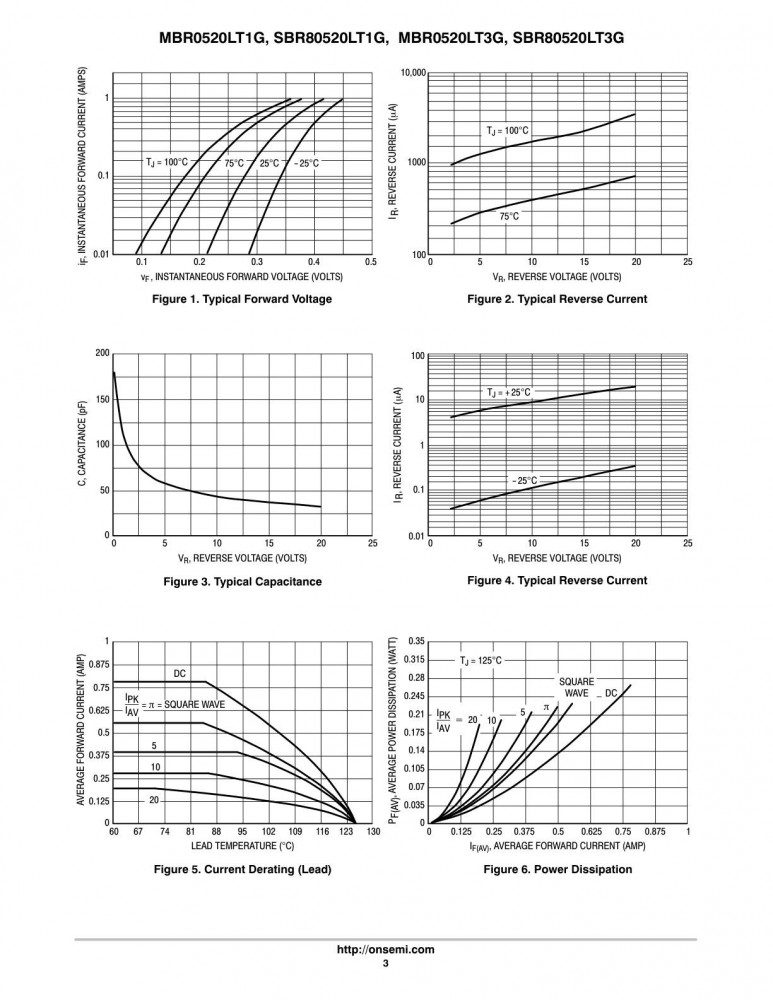 MBR0520L technical document, page 3