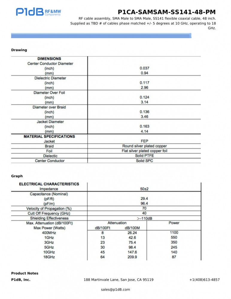 P1CA-SAMSAM-SS141-48-PM technical document, page 2