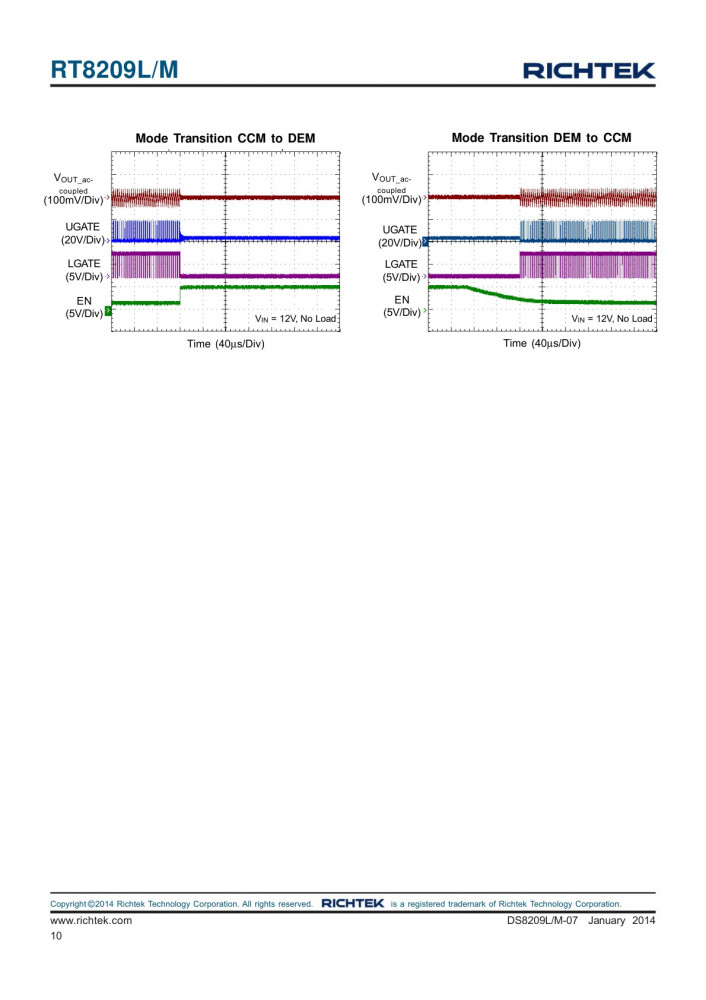 RT8209 datasheet page 10