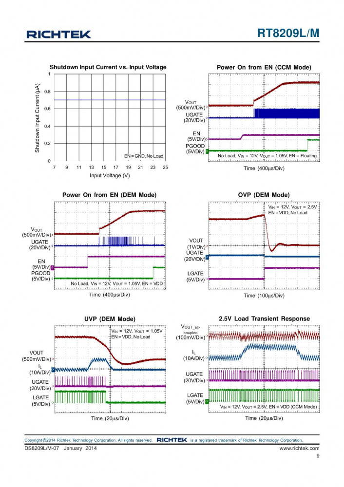 RT8209 datasheet page 9