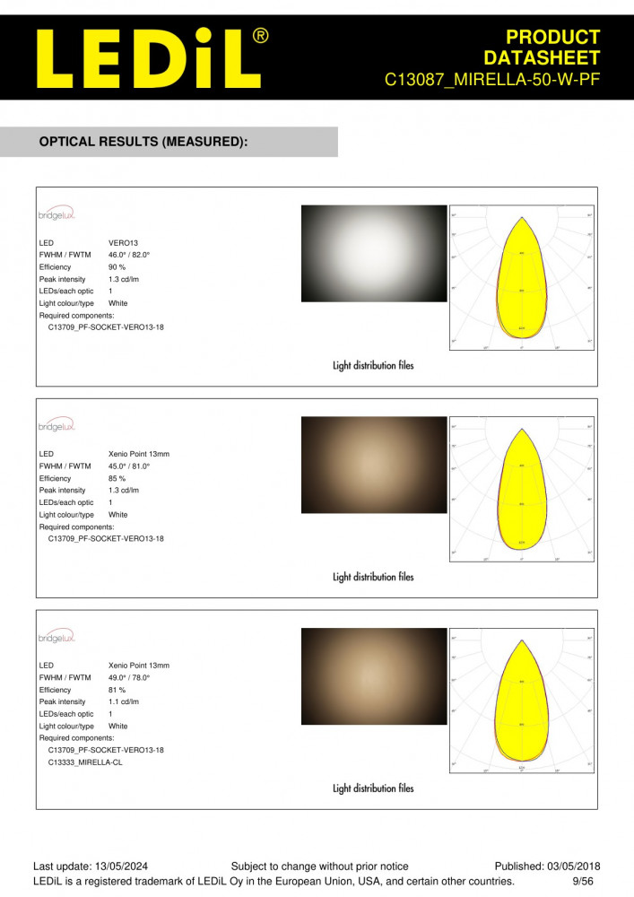 MIRELLA-50-W-PF technical document page 9