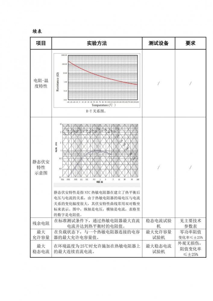 DGCX NTC 2.5D-11 specification document page 4
