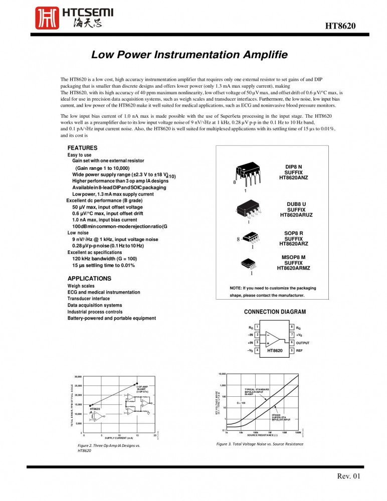 HT8620 technical document page 1