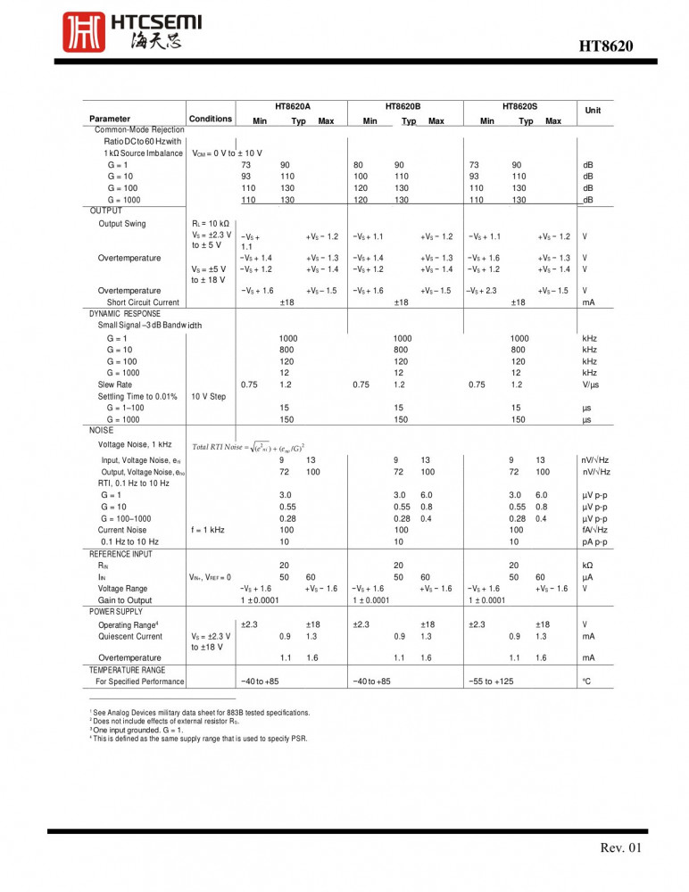 HT8620 technical document page 3
