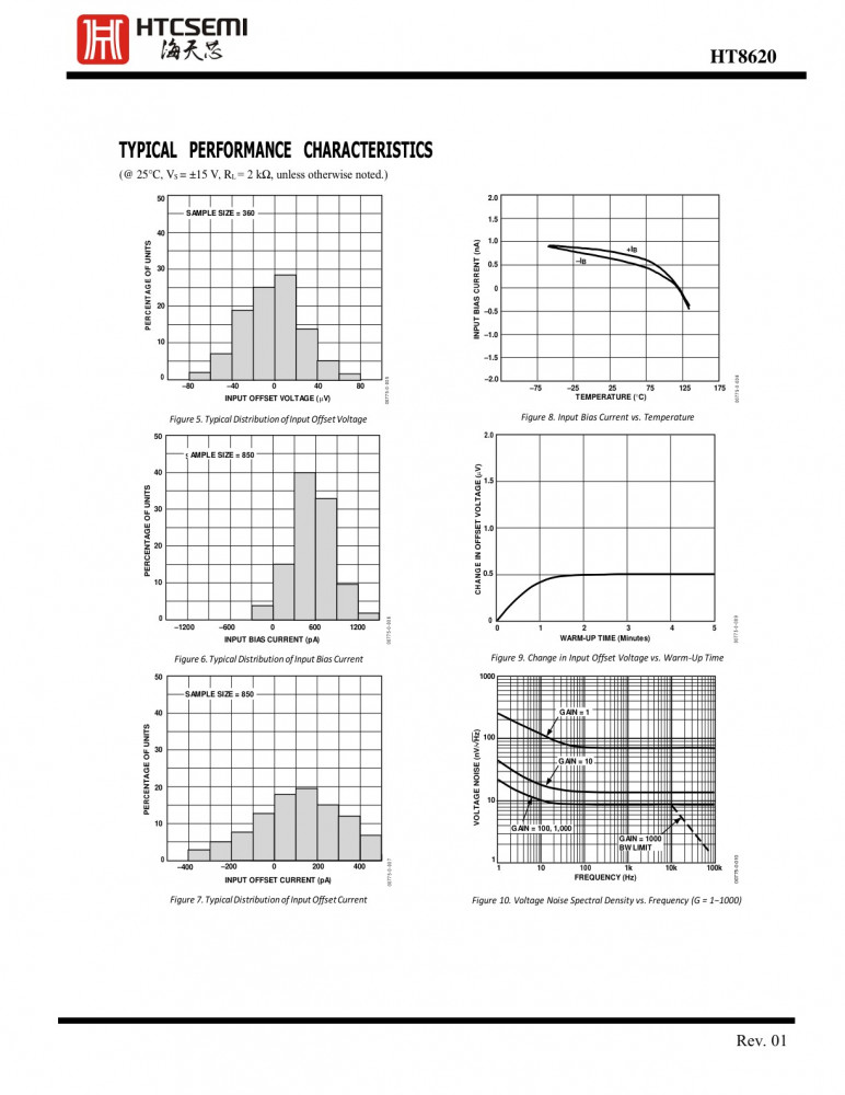 HT8620 technical document page 4