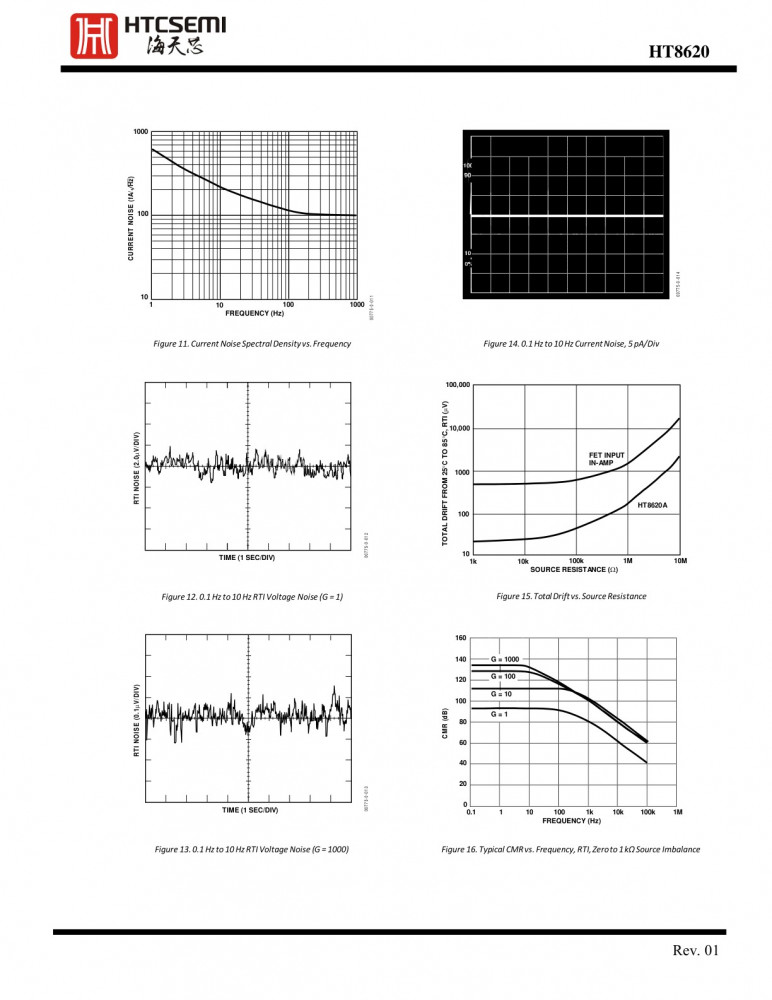 HT8620 technical document page 5