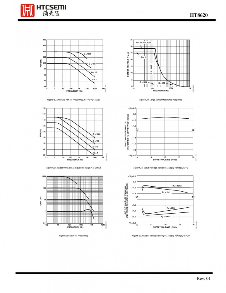 HT8620 technical document page 6
