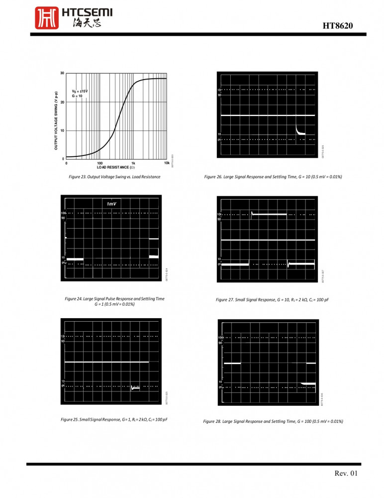 HT8620 technical document page 7