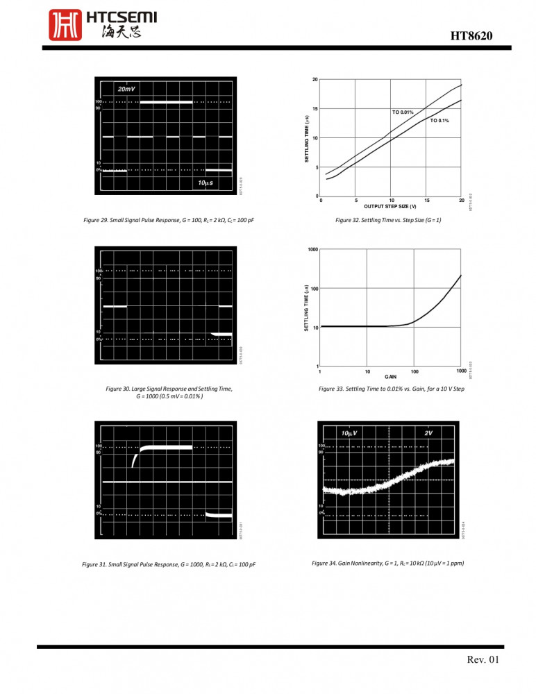 HT8620 technical document page 8