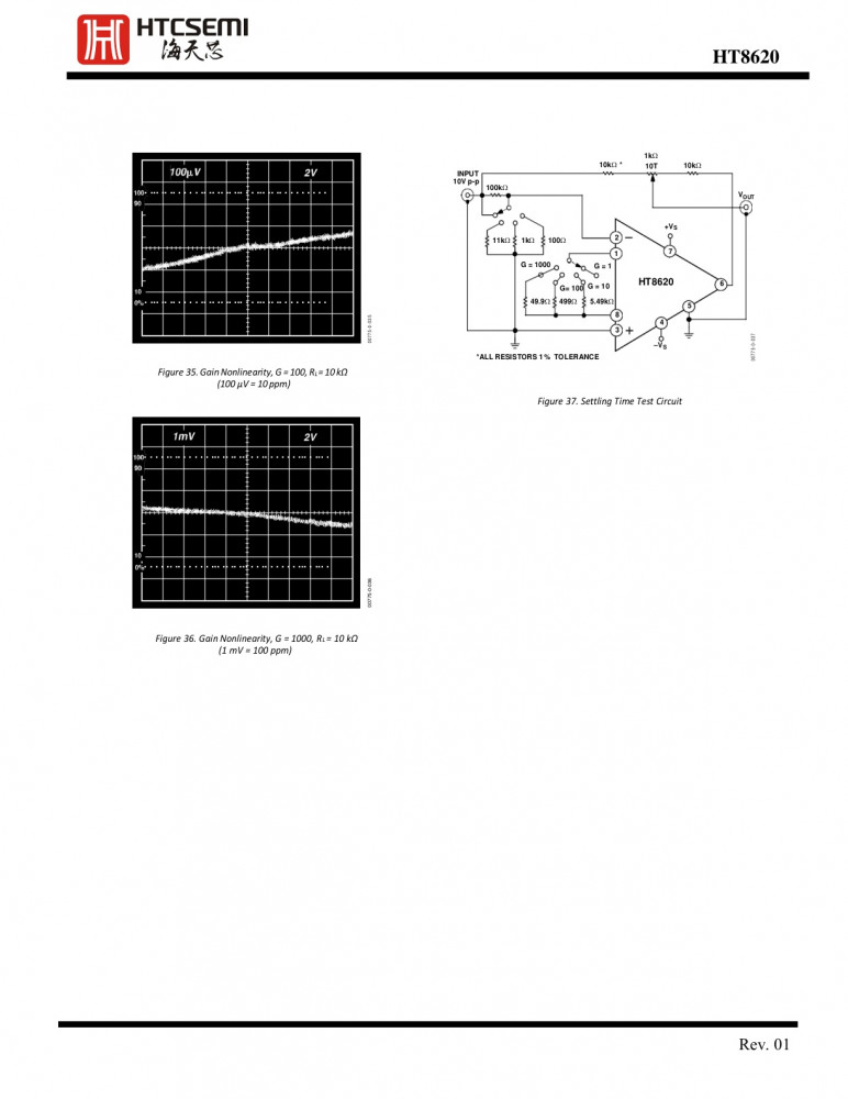 HT8620 technical document page 9