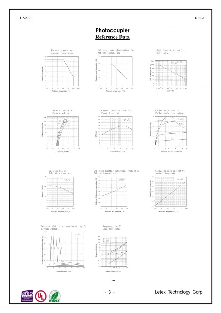 LA212 datasheet page 3