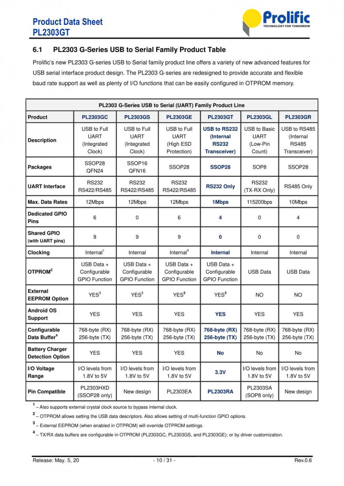 PL2303GT datasheet page 10
