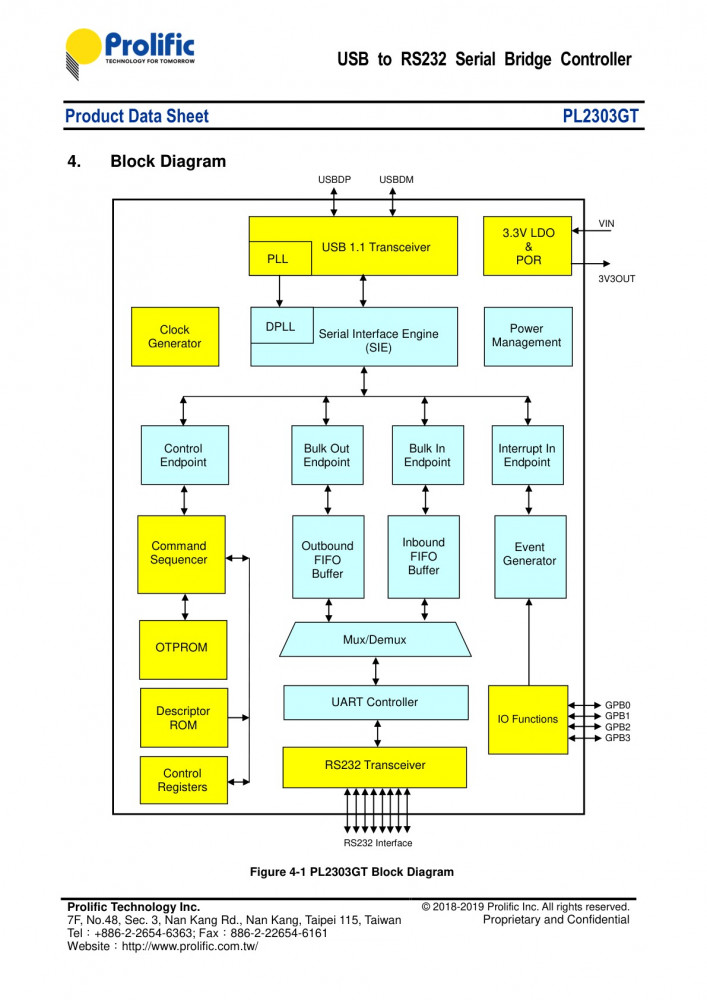 PL2303GT datasheet page 3