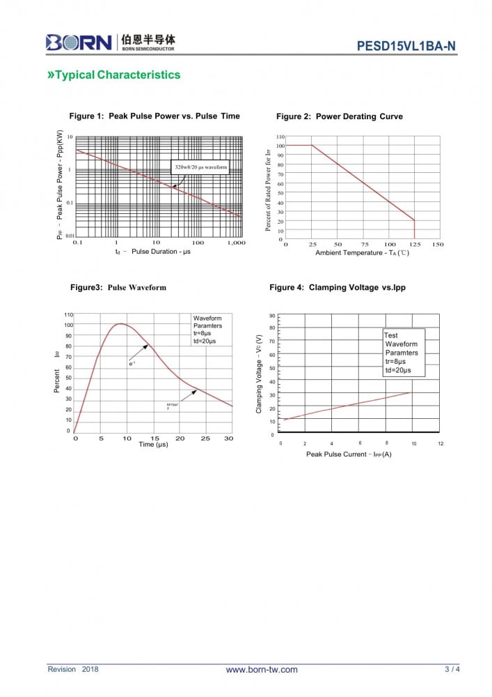 PESD15VL1BA-N datasheet page 3