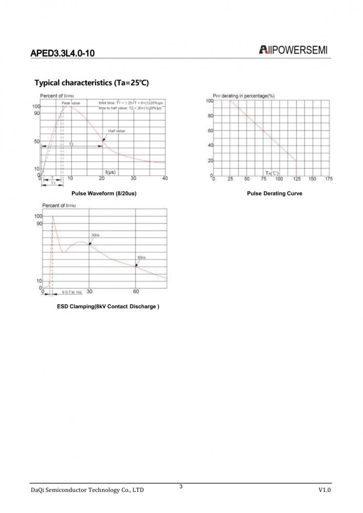 APED3.3L4.0-10 datasheet page 3