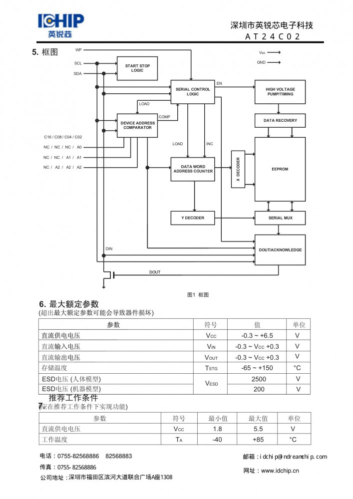 AT24C02 datasheet page 2