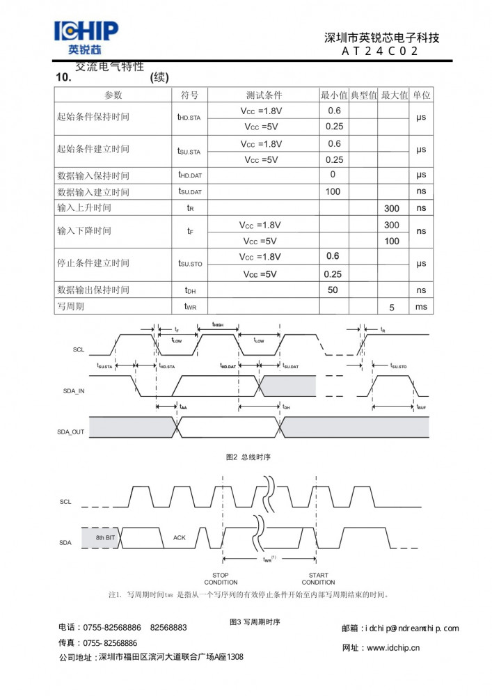 AT24C02 datasheet page 4