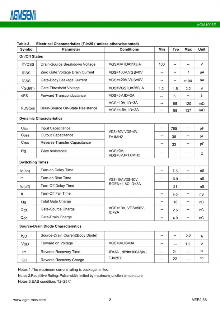 AGM1005E datasheet page 2