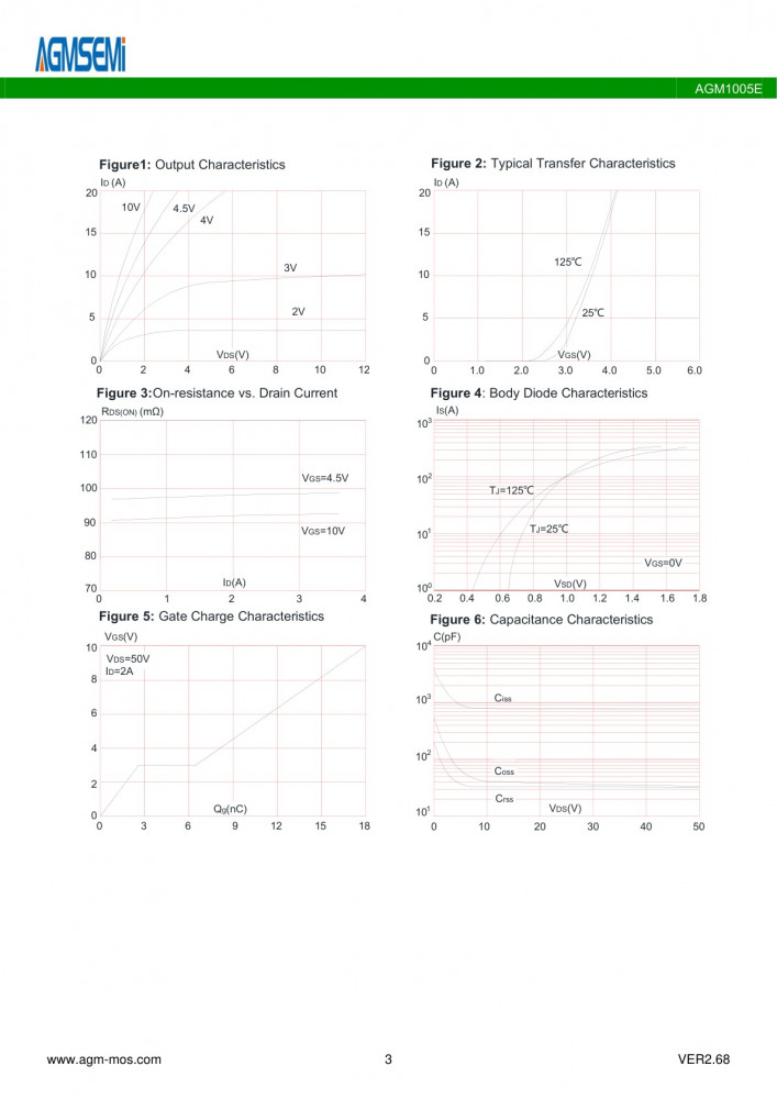 AGM1005E datasheet page 3