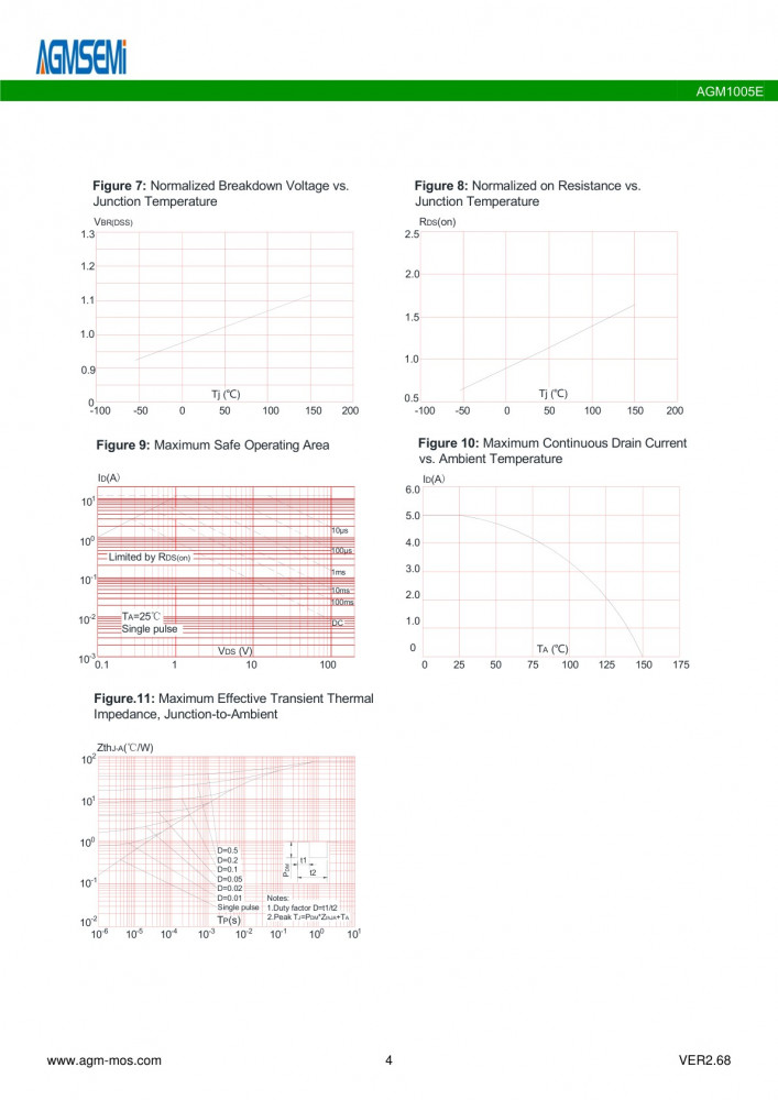 AGM1005E datasheet page 4