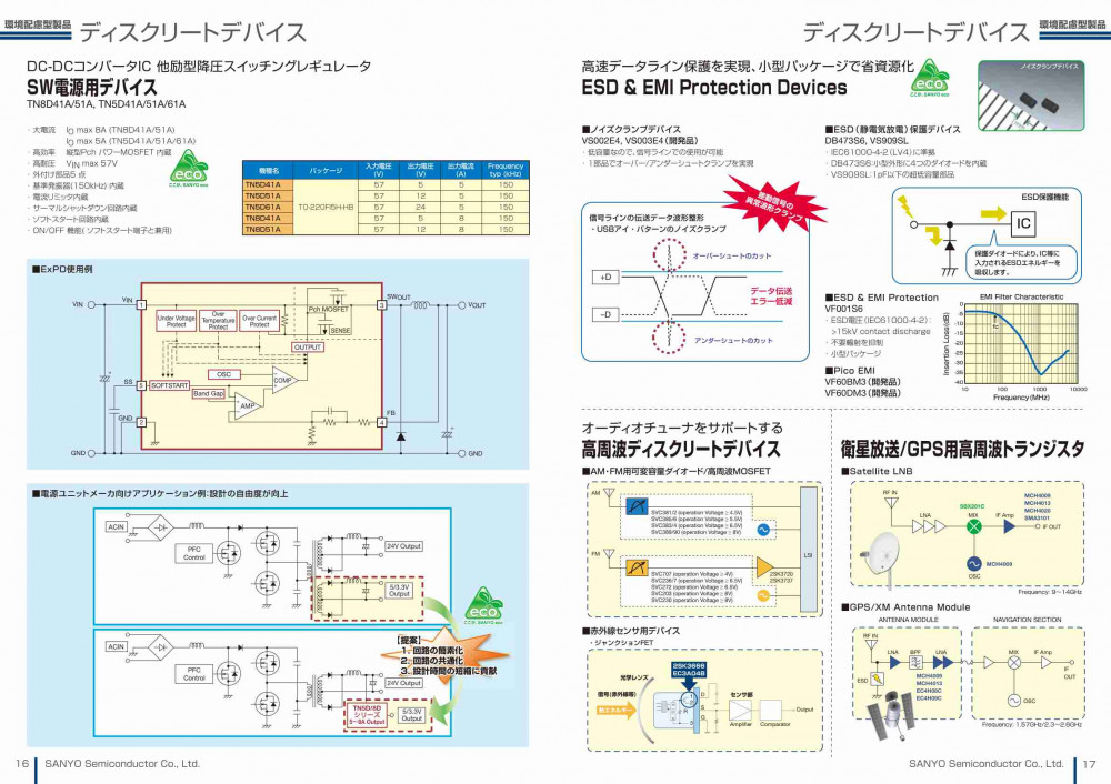 Technical document page 10