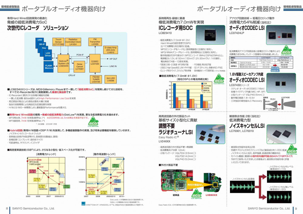 Technical document page 6