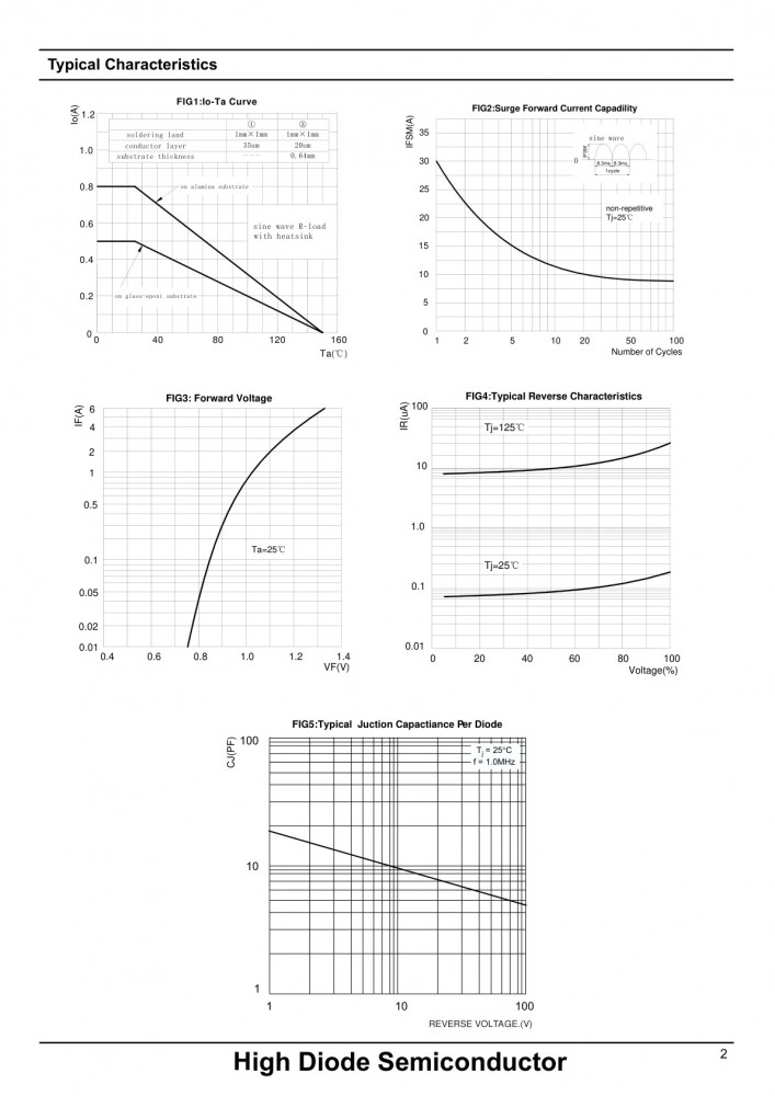 High Diode MB10F datasheet page 2