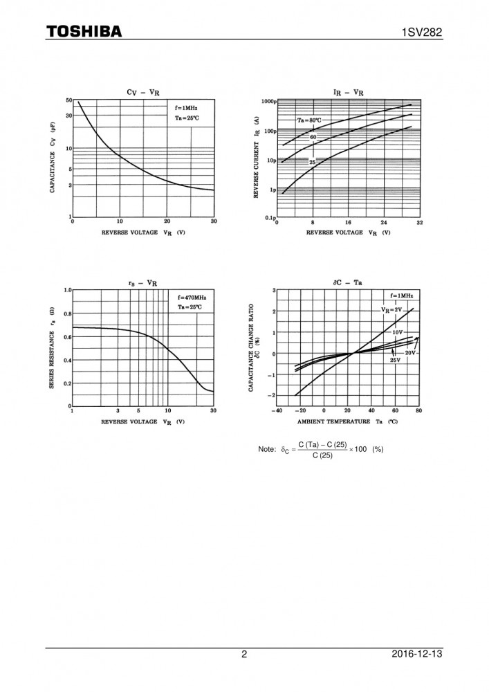 TOSHIBA 1SV282 datasheet page 2