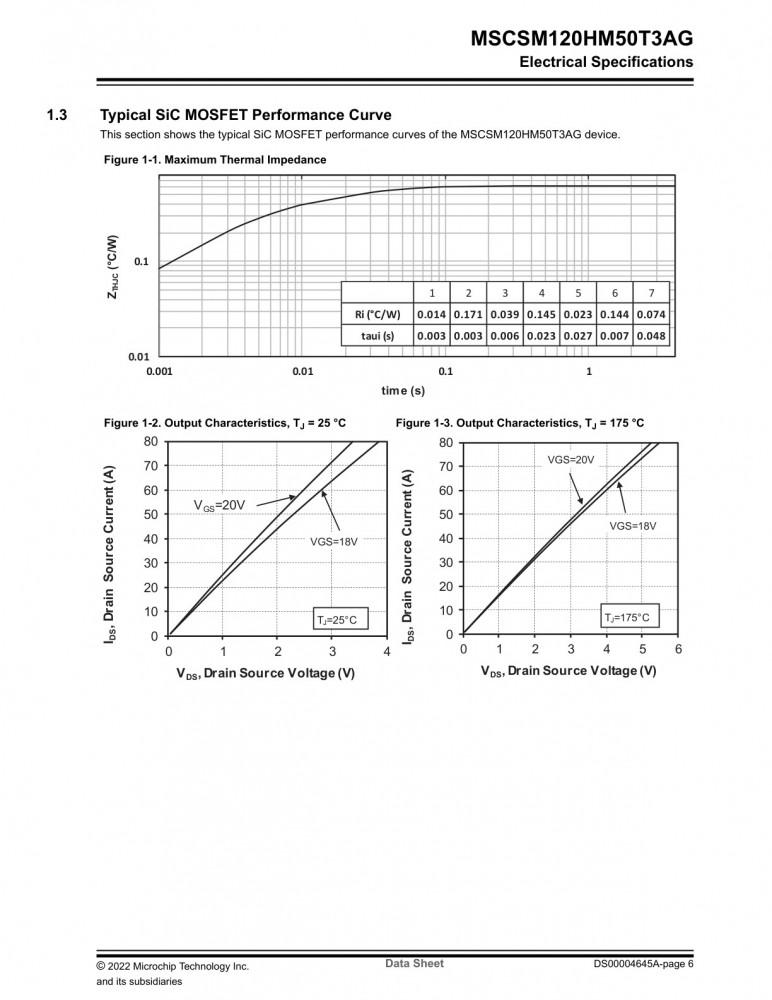 MSCSM120HM50T3AG technical document page 6