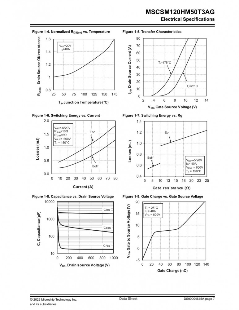 MSCSM120HM50T3AG technical document page 7