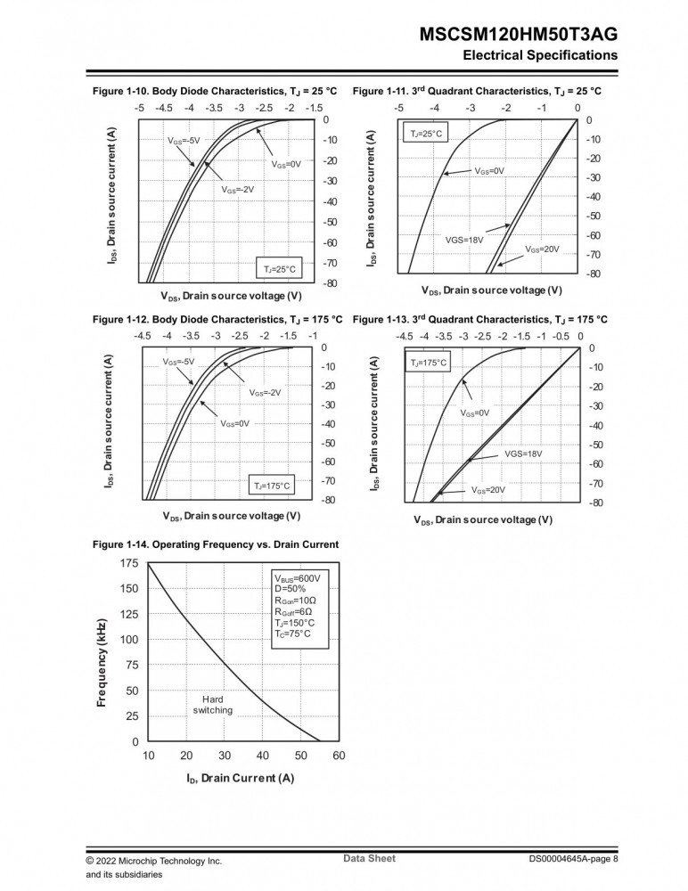 MSCSM120HM50T3AG technical document page 8