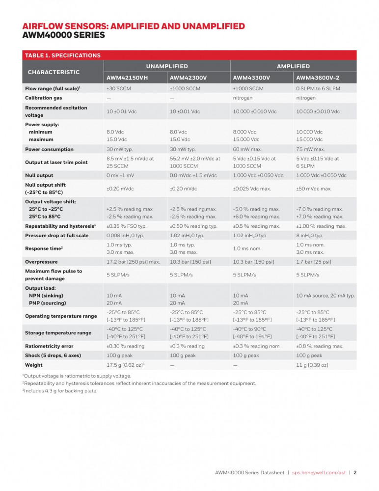 AWM40000 Series datasheet page 2