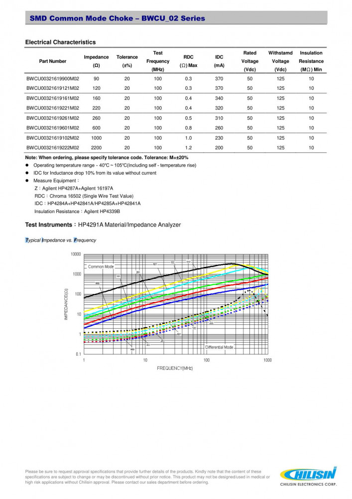 Chilisin BWCU series datasheet page 6