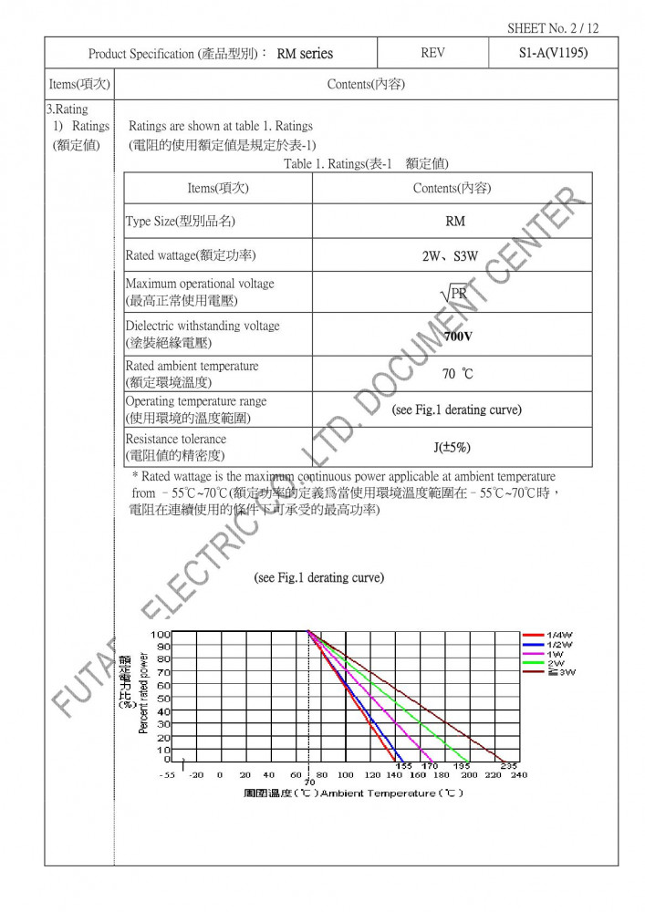 RMS02J2001A520NL approval specification page 5