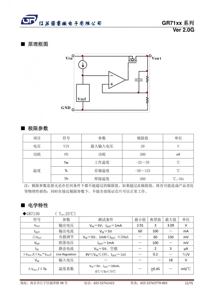 GR71xx datasheet page 2