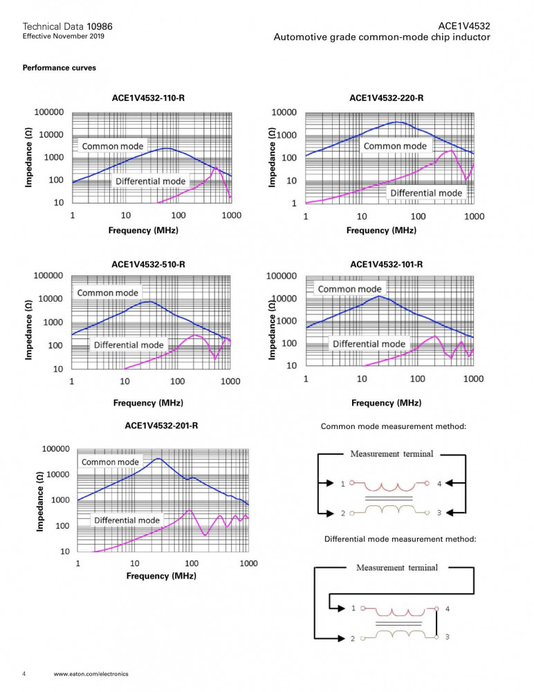 ACE1V4532 datasheet page 4