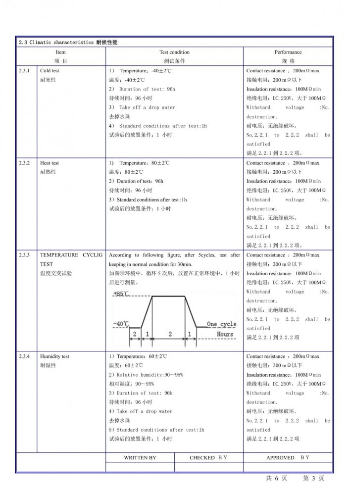 TS1077 specification page 5