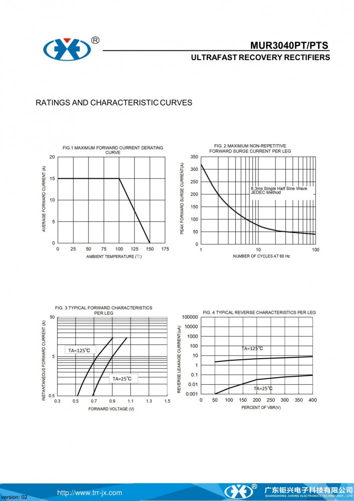 MUR3040PT datasheet page 2