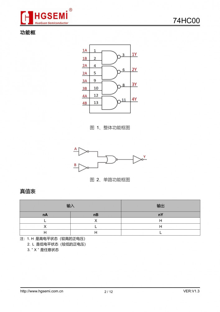 74HC00N datasheet page 2